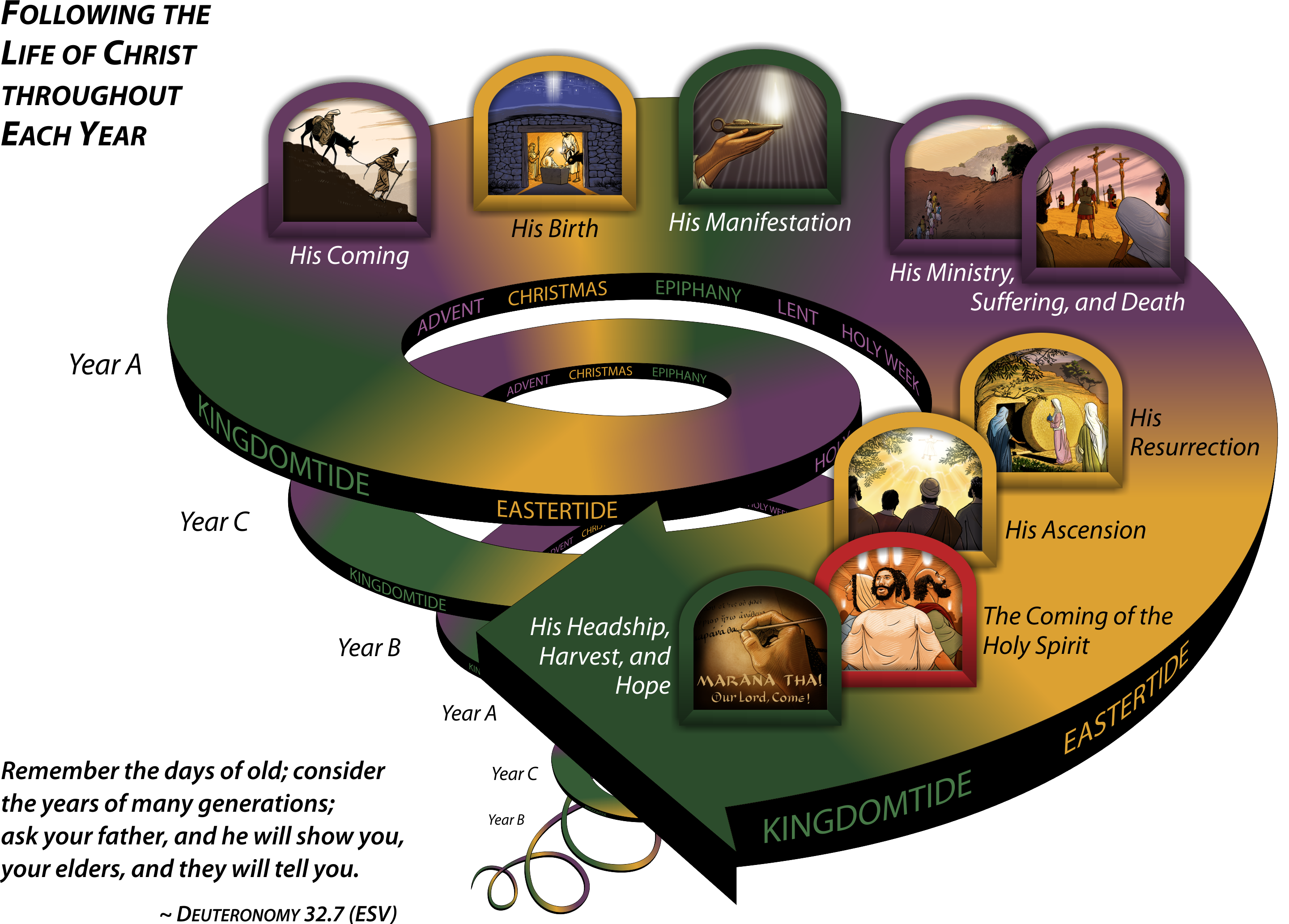 Church Year Overview | Christian Year Devotional